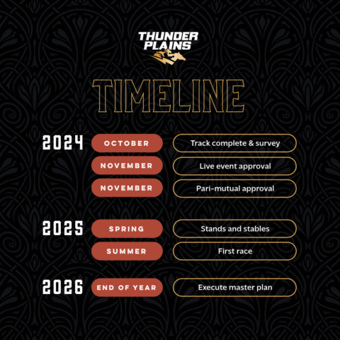 The Future of Horse Racing in Wyoming: Thunder Plains Park Rapidly Progressing - Thunder Plains